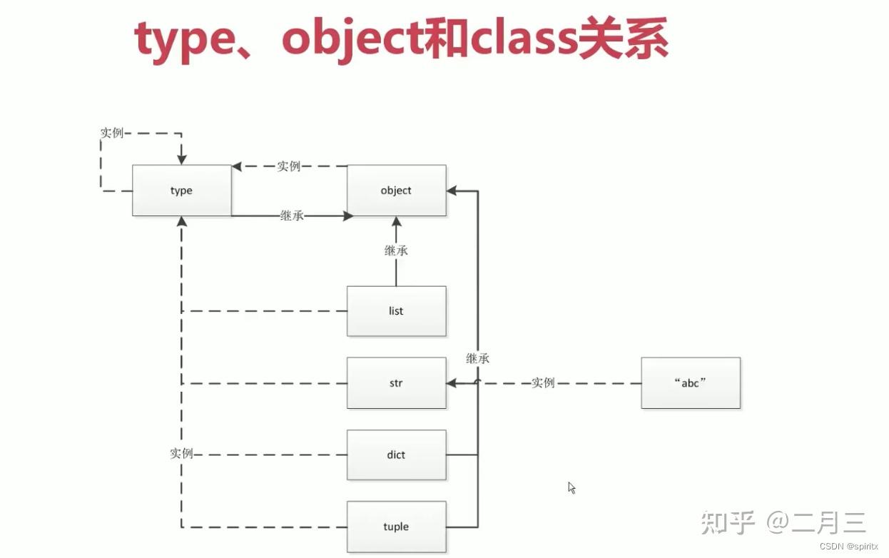 Python进阶（十四）元类metaclass 知乎 2043