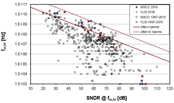 【矽说读者福利】免费听Boris Murmann教授3598元精品课程 | 白驹过隙，数据转换“芯”速度 - 知乎