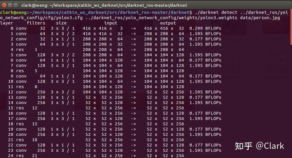 Darknet Ros实测试用 知乎