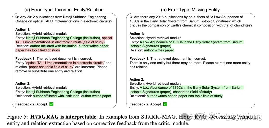 GraphRAG前沿进展：引入本体的OG-RAG及HYBGRAG实现思路 - 知乎