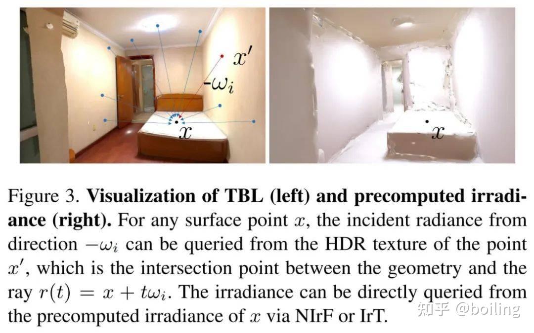 三维重建NeRf - 知乎