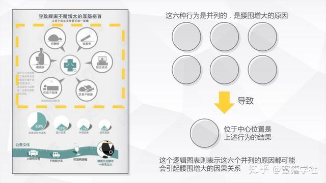 如何做好PTT的内容逻辑 - 知乎