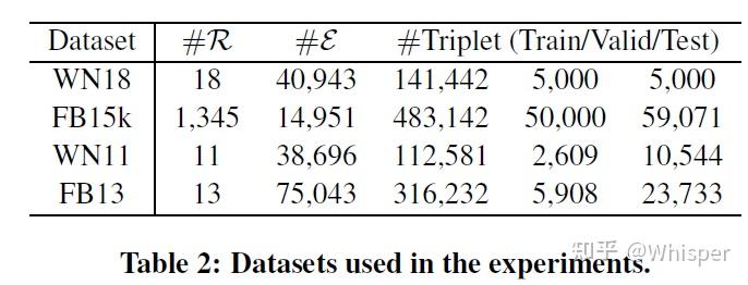 论文笔记：KG2E-Learning to Represent Knowledge Graphs with Gaussian Embedding-CIKM2015 - 知乎