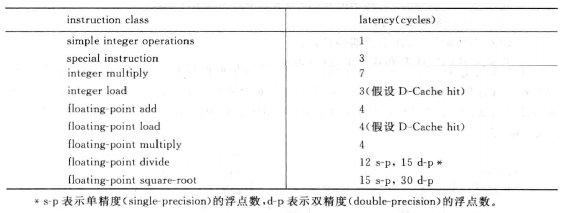大金哥的超标量处理器学习笔记之11——真实处理器例子：Alpha 21264处理器 - 知乎