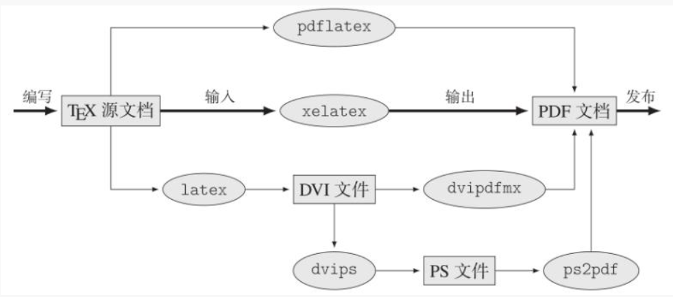 PPT装个IguanaTex - 知乎