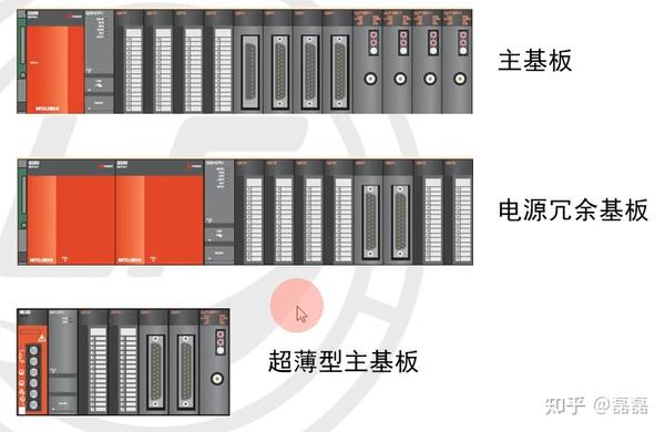 三菱Q系列PLC学习（二） - 知乎