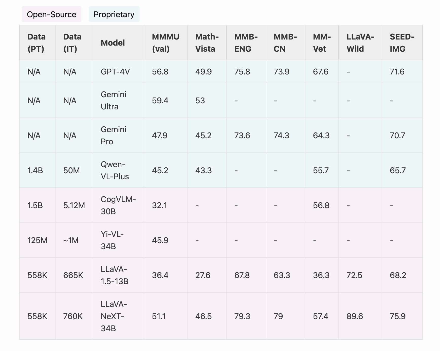 [LLaVA系列]📒CLIP/LLaVA/LLaVA1.5/VILA笔记: 核心点解析 - 知乎