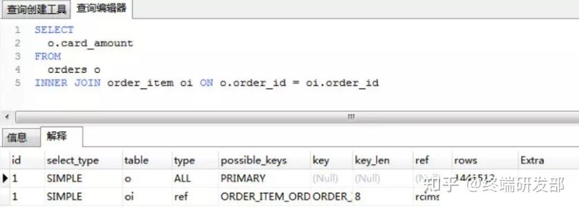 10条sql查询语句性能优化技巧 知乎 