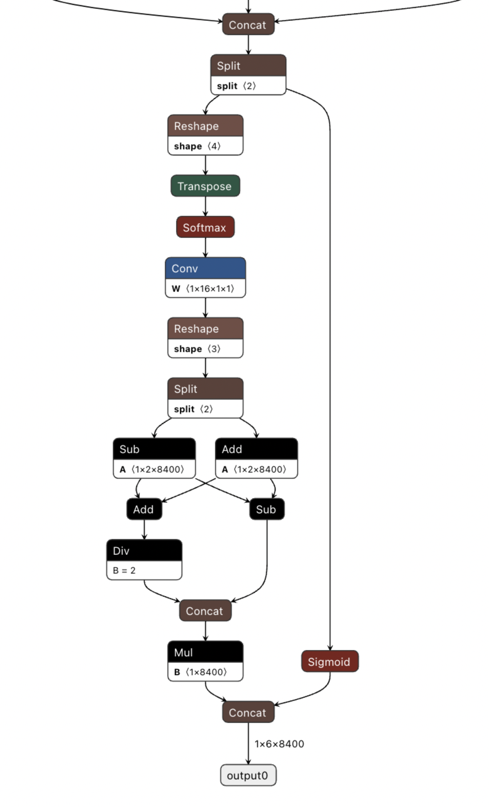 YOLOv8终极指南 - 知乎
