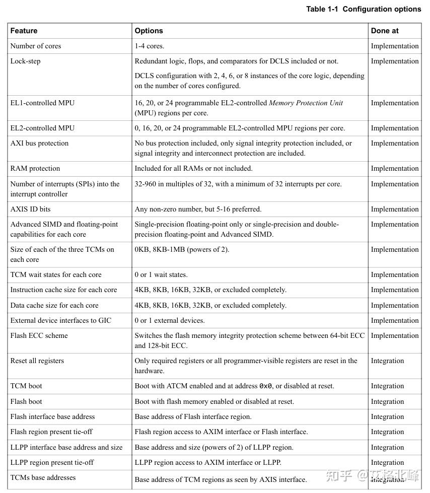 ARM Cortex R52内核 01 概述 - 知乎