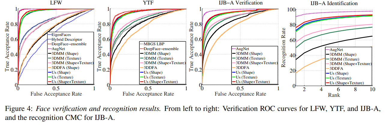 【论文速递1-24】人脸识别方向优质的论文及其代码 - 知乎