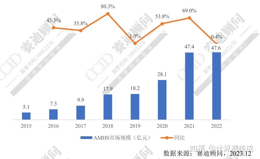 带你轻松了解半导体CIM系统之AMHS (一) - 知乎