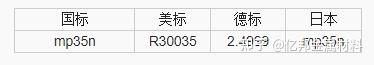 MP35N对应国内什么材料、化学成分 - 知乎