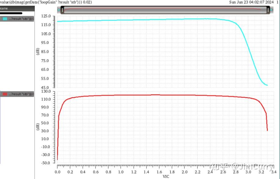 Cadence Virtuoso | 单端输出放大器输入输出摆幅独立测量 - 知乎