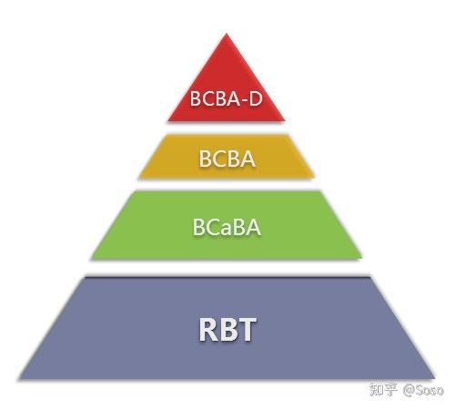行为分析师认证委员会（BACB） - 知乎