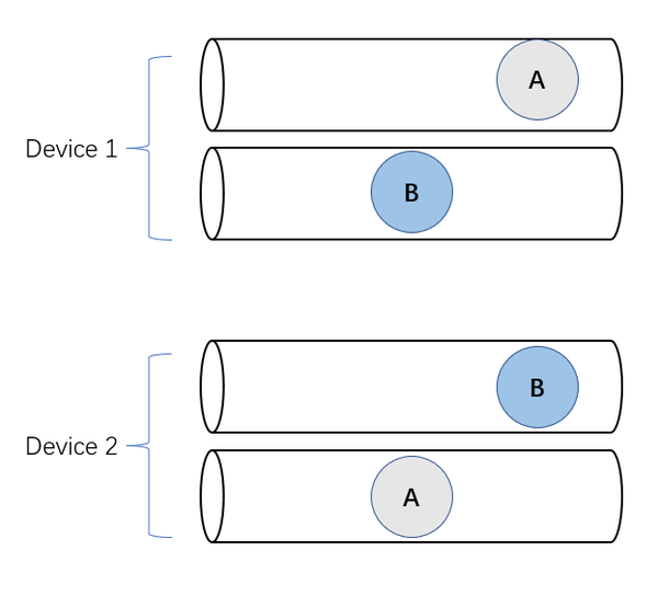 解读谷歌Pathways架构（一）：Single-controller与Multi-controller - 知乎