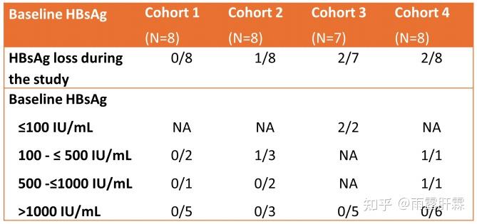 EASL2025 | 乙肝新药BW-20507可显著降低慢乙肝患者HBsAg水平，停药后有反弹 - 知乎