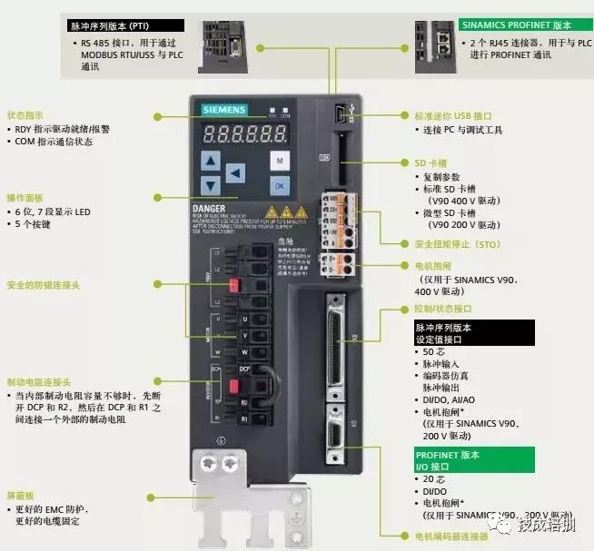 PLC采用转矩、位置、速度模式控制伺服电机的方法 - 知乎