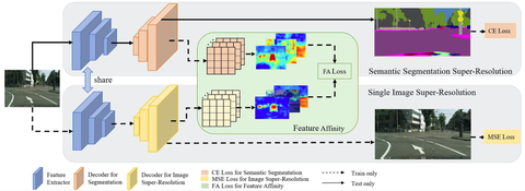 CVPR2021 Multi-Scale Aligned Distillation for Low-Resolution Detection | 针对低分辨目标检测的多尺度对齐知识蒸馏 - 知乎