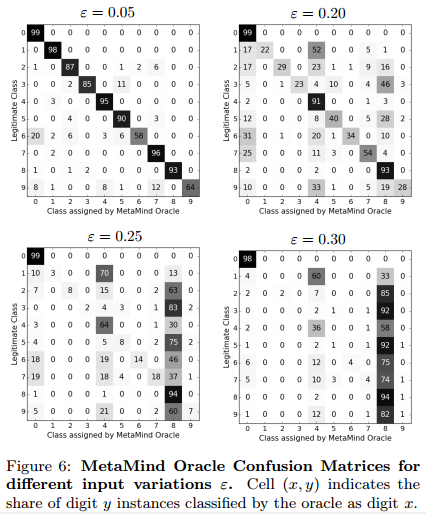 对抗样本论文学习(3)：Practical Black-Box Attacks against Machine Learning - 知乎