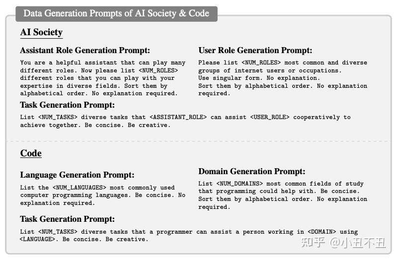 会沟通的 AI——《CAMEL：Communicative Agents for “Mind” Exploration of Large ...