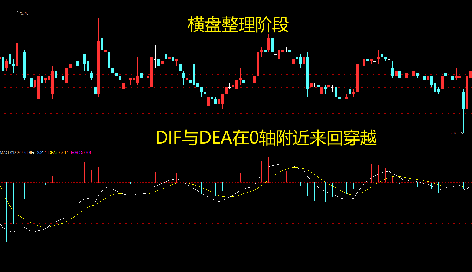 MACD高级说明书（3）：一文讲透MACD的周期循环法则 - 知乎