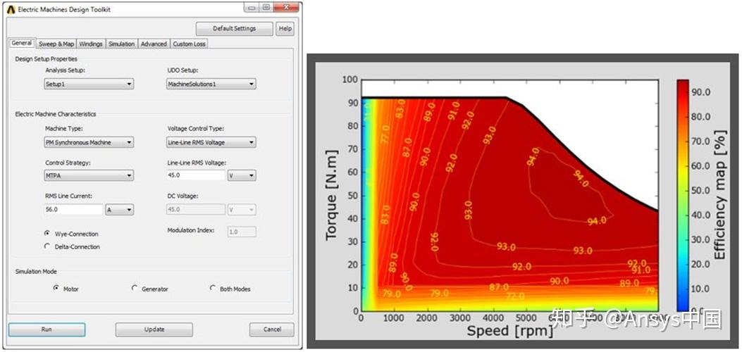 干货！Ansys Maxwell，Ansys RMxprt 电机本体、电机控制器及其EMC设计流程 - 知乎