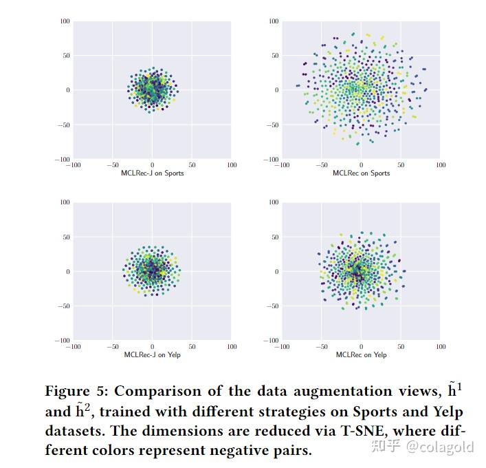 SIGIR2023-Meta-optimized Contrastive Learning for Sequential Recommendation - 知乎
