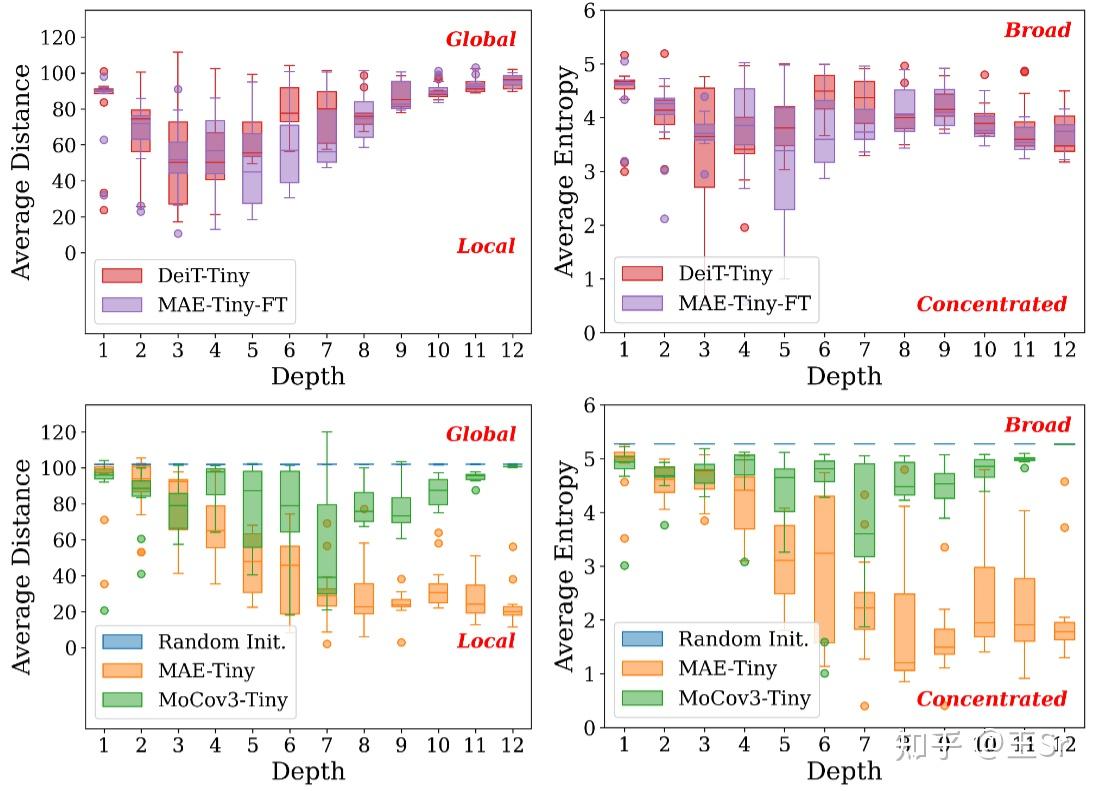 ICML2023 | 轻量级ViT的预训练实践手册 - 知乎
