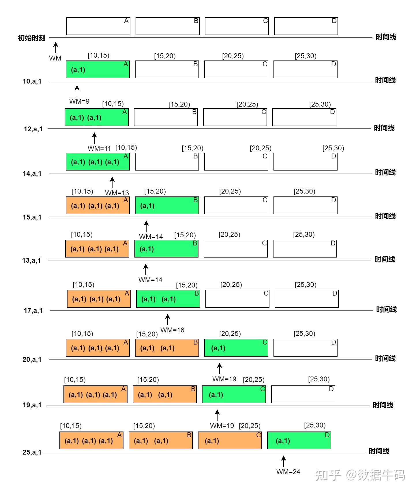 Flink教程(四)--Watermark - 知乎