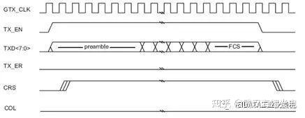 以太网知识-GMII / RGMII接口 - 知乎