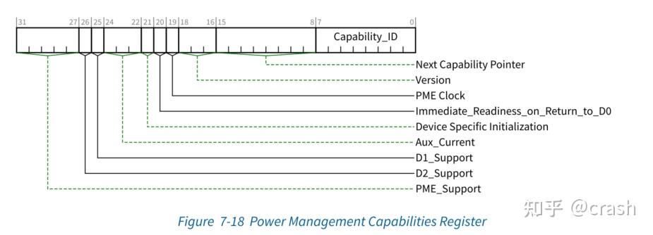 PCIe每日10问（day1） - 知乎