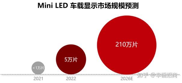 Mini/Micro LED：点亮未来视界，重塑显示格局 - 知乎