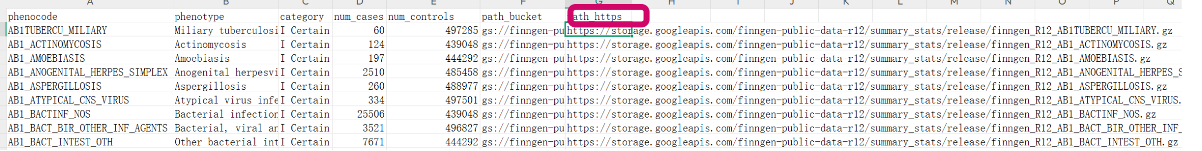 FinnGen GWAS疾病数据下载 - 知乎