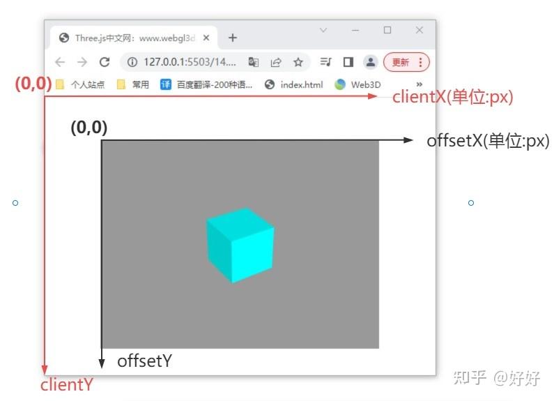 ThreeJS教程：屏幕坐标转标准设备坐标 - 知乎