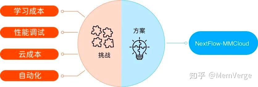 Nextflow之nf-float插件怎么在云上高效使用 - 知乎