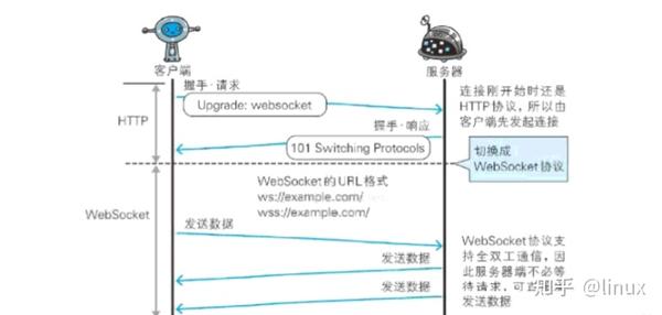 一篇文章彻底搞懂websocket协议的原理与应用（二） - 知乎