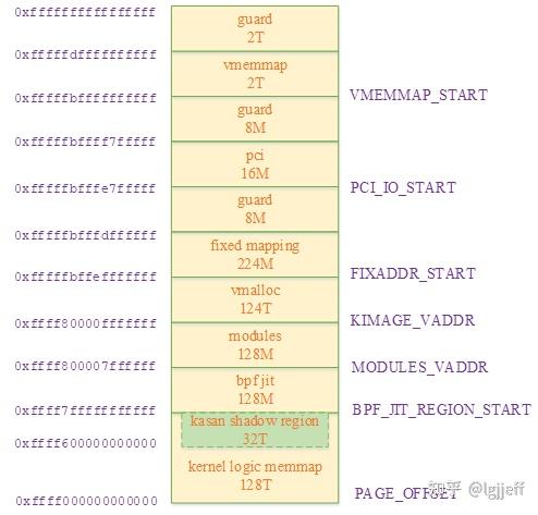 linux内存管理（一）fixmap - 知乎