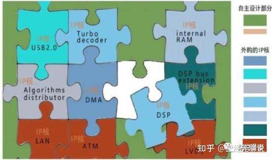 从零开始玩转TDA4之开发环境 - 知乎