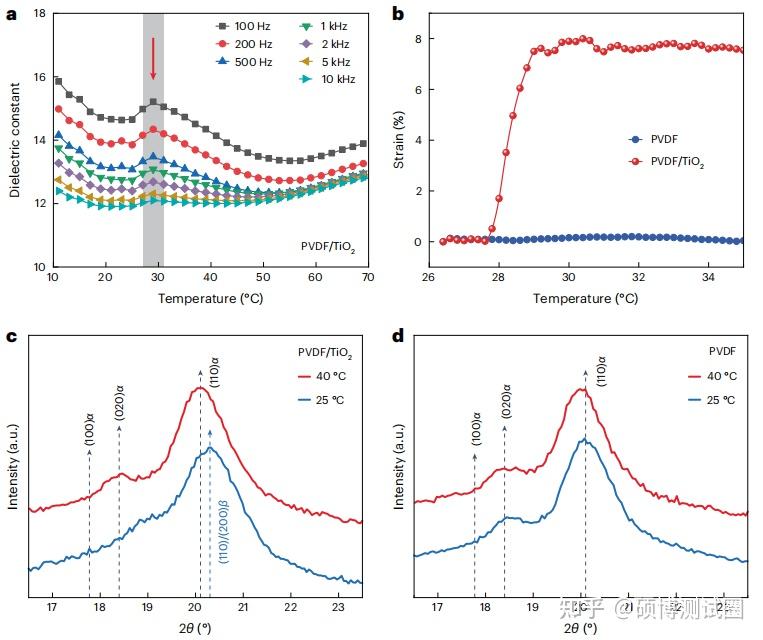 华中科技大学刘洋/王庆团队，最新《Nature Materials》！ - 知乎