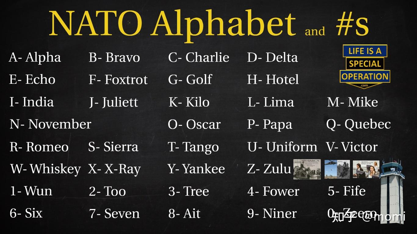 航空-常识-英文字母、英文数字、希腊字母怎么读 - 知乎