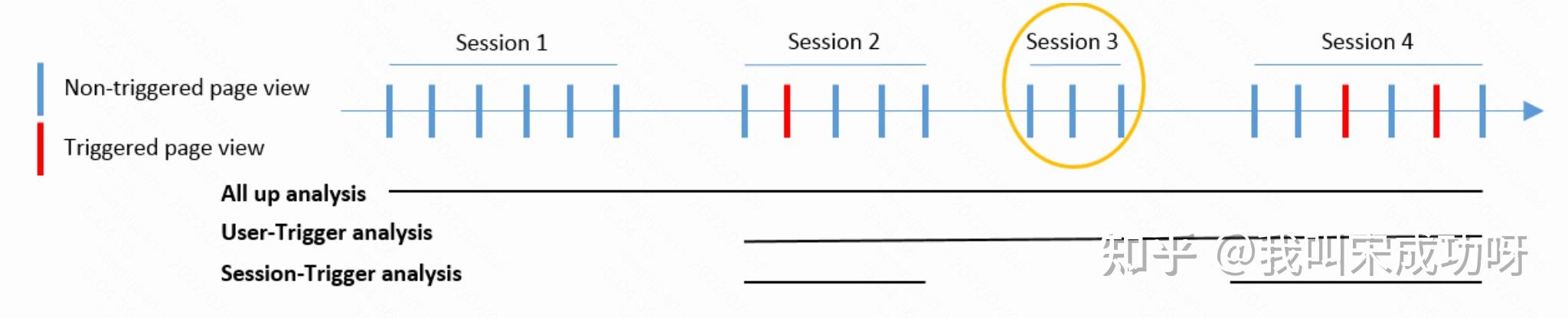 Trigger Analysis 触达法 - 知乎