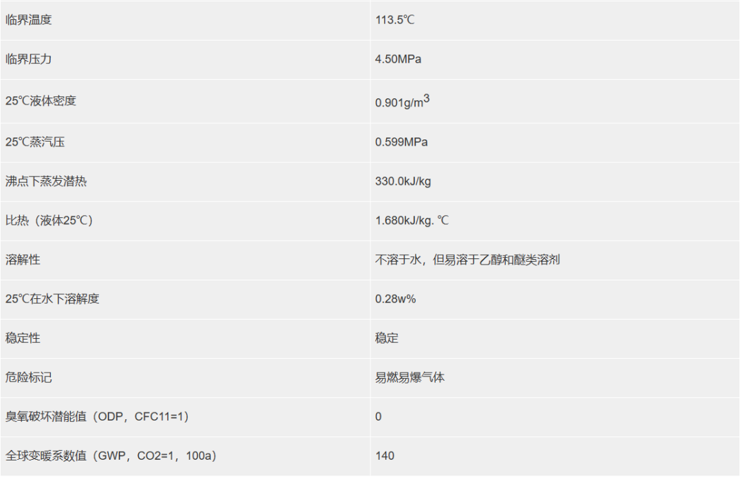 41种主要制冷剂的物化性质及用途盘点（收藏！） - 知乎