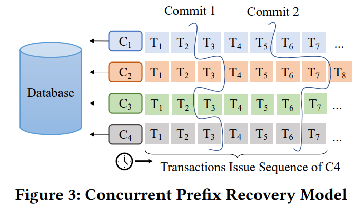 FasterKV存储引擎介绍 - 知乎