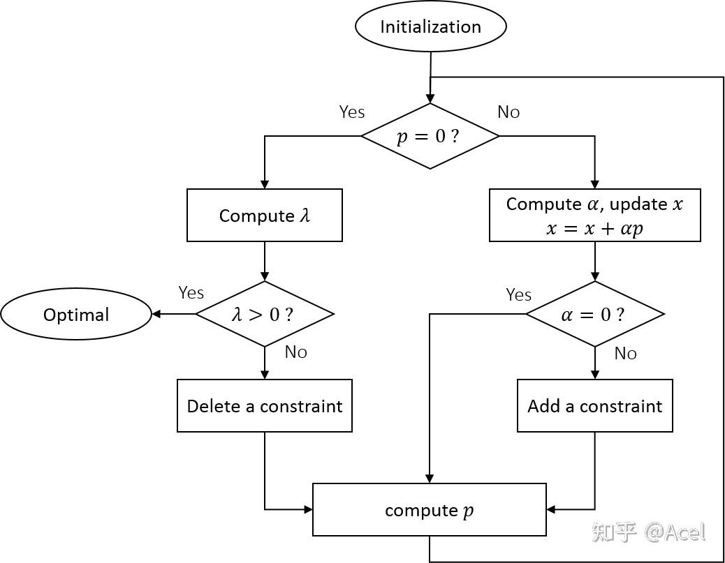 MPC求解器qpOASES介绍、安装和使用 - 知乎