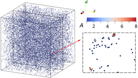FLUENT中DPM模型的UDF（五）：时间步长 - 知乎