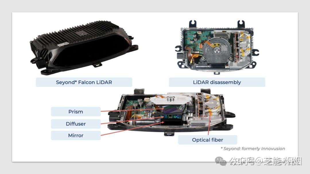 激光雷达（Lidar）拆解基本信息对比 - 知乎