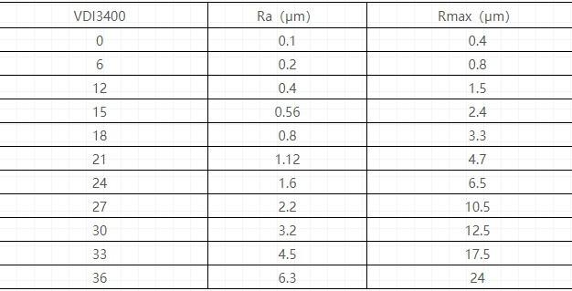 都是做机加工的，不懂表面粗糙度Ra的算不上高手 - 知乎