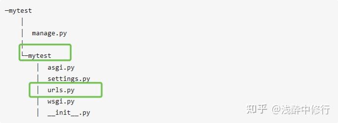 Django学习 -- day03 - 知乎