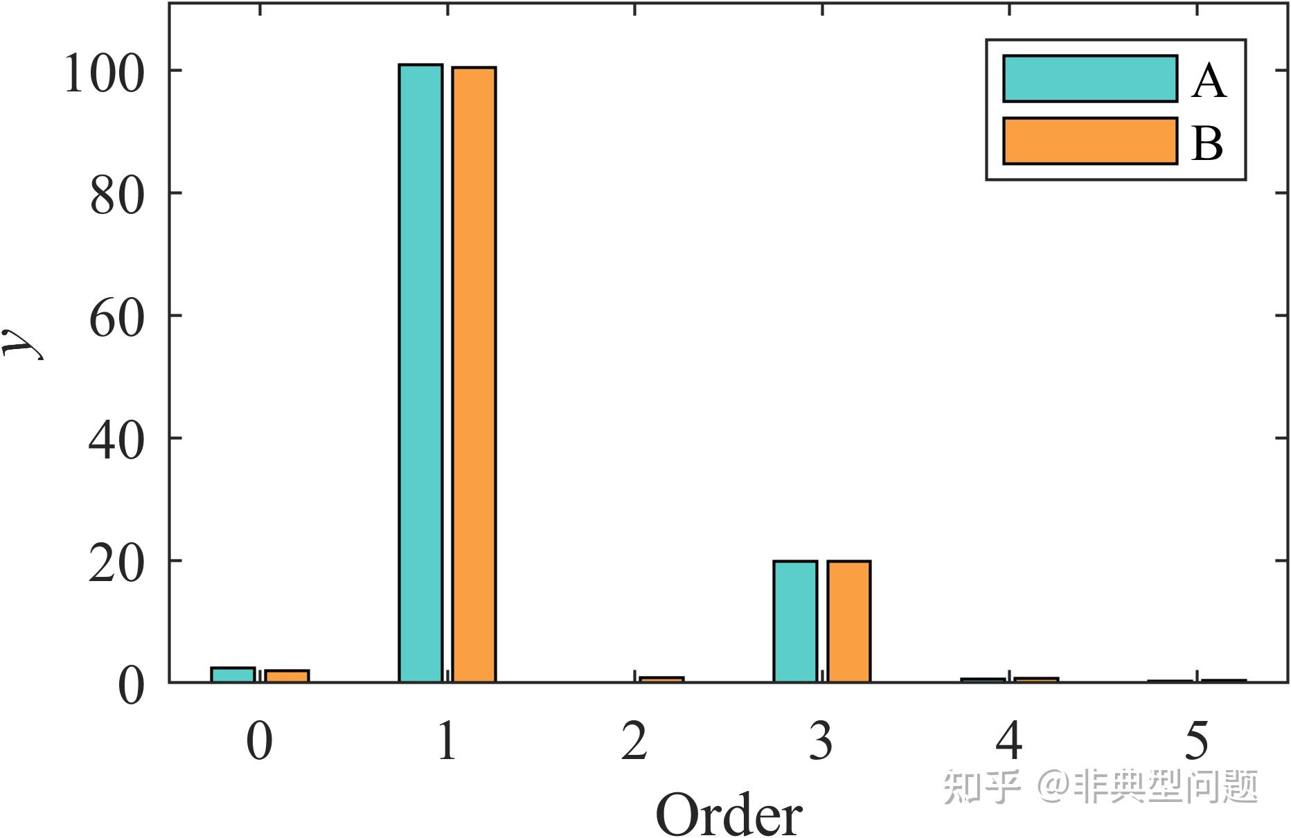 科研绘图 之 数据绘图-Matlab版 - 知乎